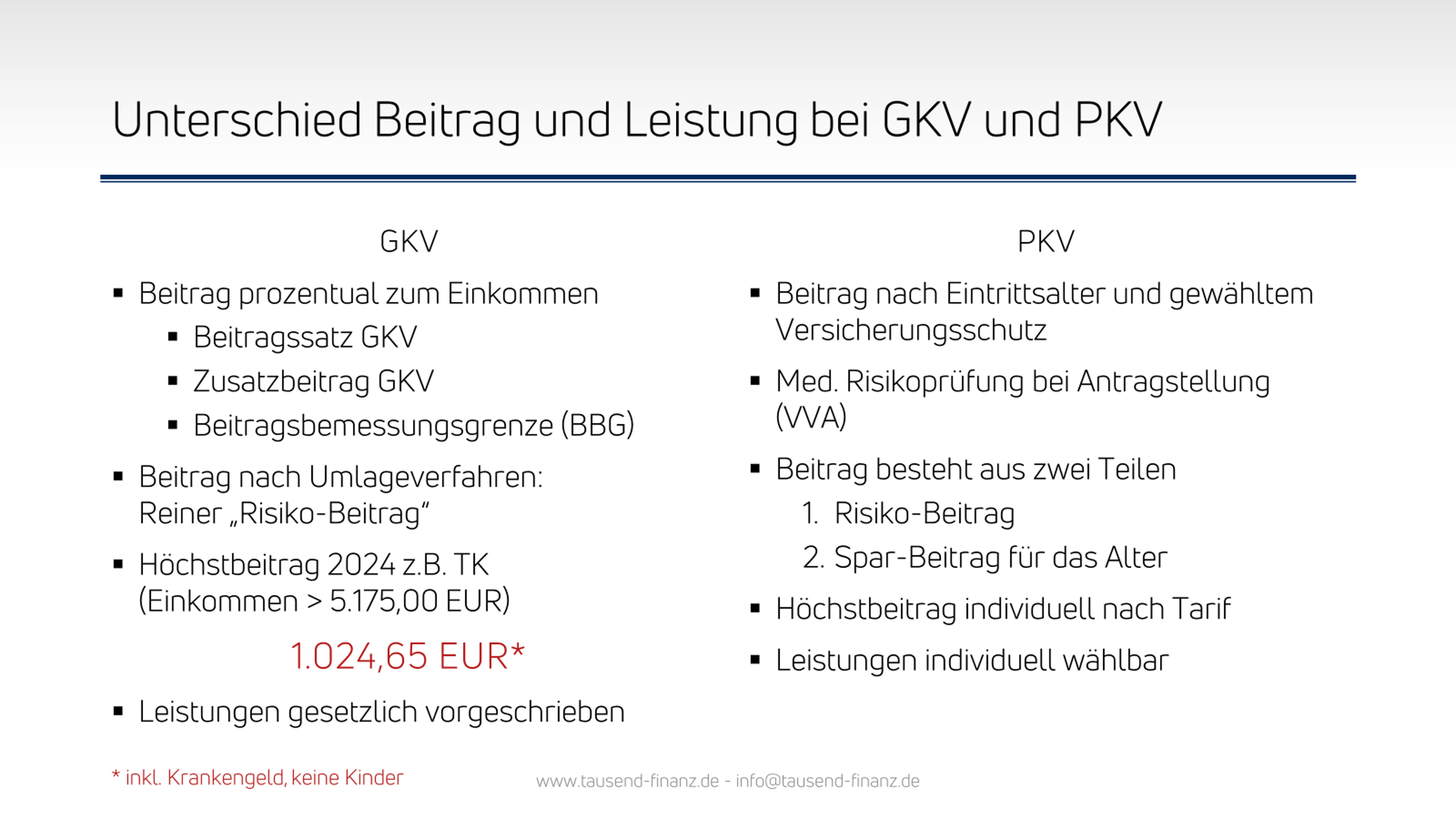 Tausend Finanz – So bleibt Ihre Krankenversicherung im Alter bezahlbar